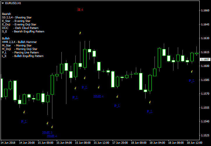 Pattern Recognition Master Forex MT4 MT5 Indicator Free Download ...