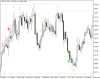TD Sequential Ultimate Forex Indicator Free Download - FXCracked