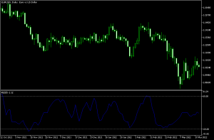 Range Expansion Index Forex Indicator Free Download - FXCracked