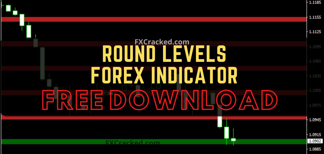 Round Levels Forex Indicator Free Download - FXCracked