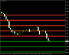 Round Levels Forex Indicator Free Download - FXCracked