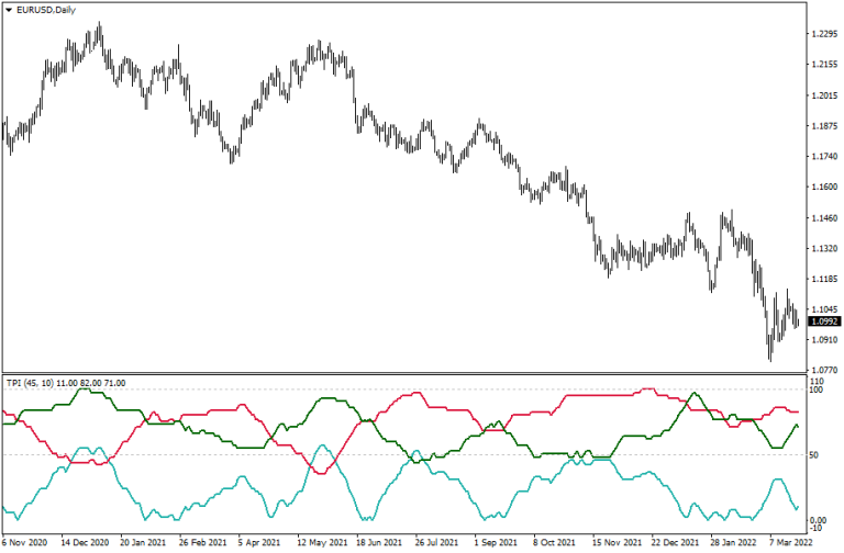 Total Power Forex Indicator Free Download Fxcracked