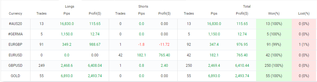 MarketMaker Pro V2 EA FREE Download - FXCracked