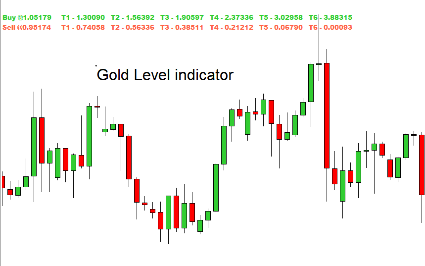 Gold Level Forex indicator for MT4 Free Download - FXCracked