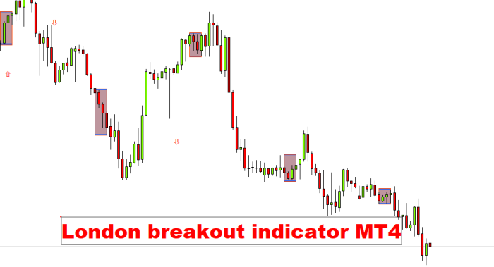 London Breakout Forex Indicator MT4 Free Download - FXCracked