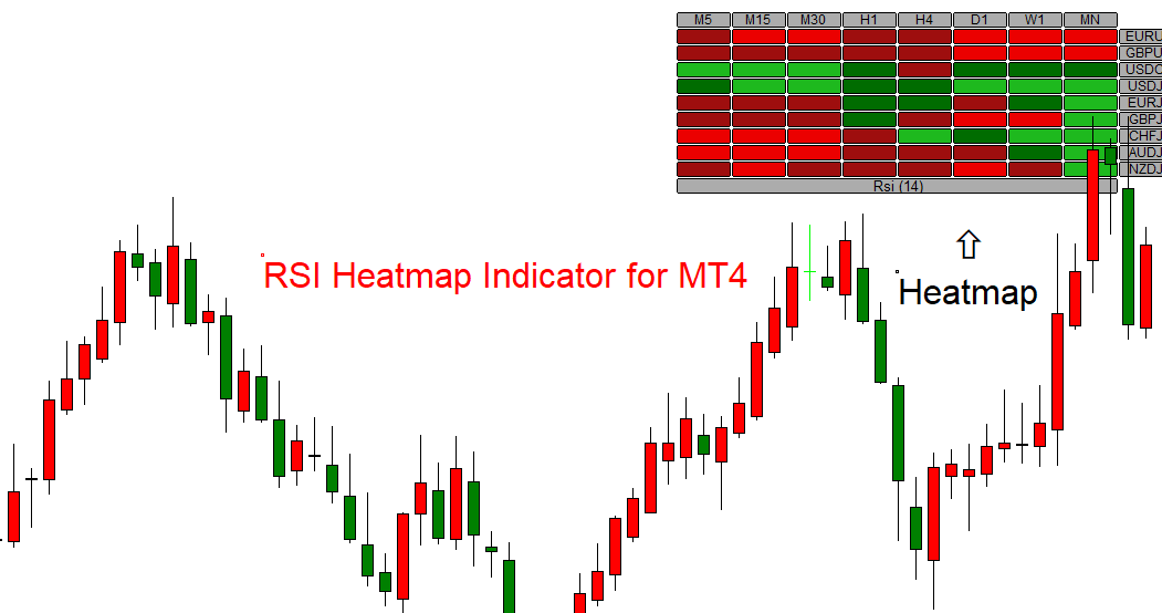 RSI Heatmap Forex Indicator for MT4 Free Download - FXCracked