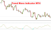 Trend Wave Forex Indicator MT4 Free Download - FXCracked