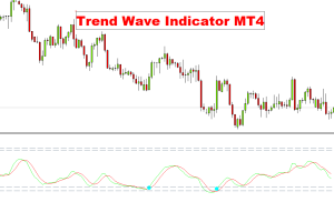 Trend Wave Forex Indicator MT4 Free Download - FXCracked