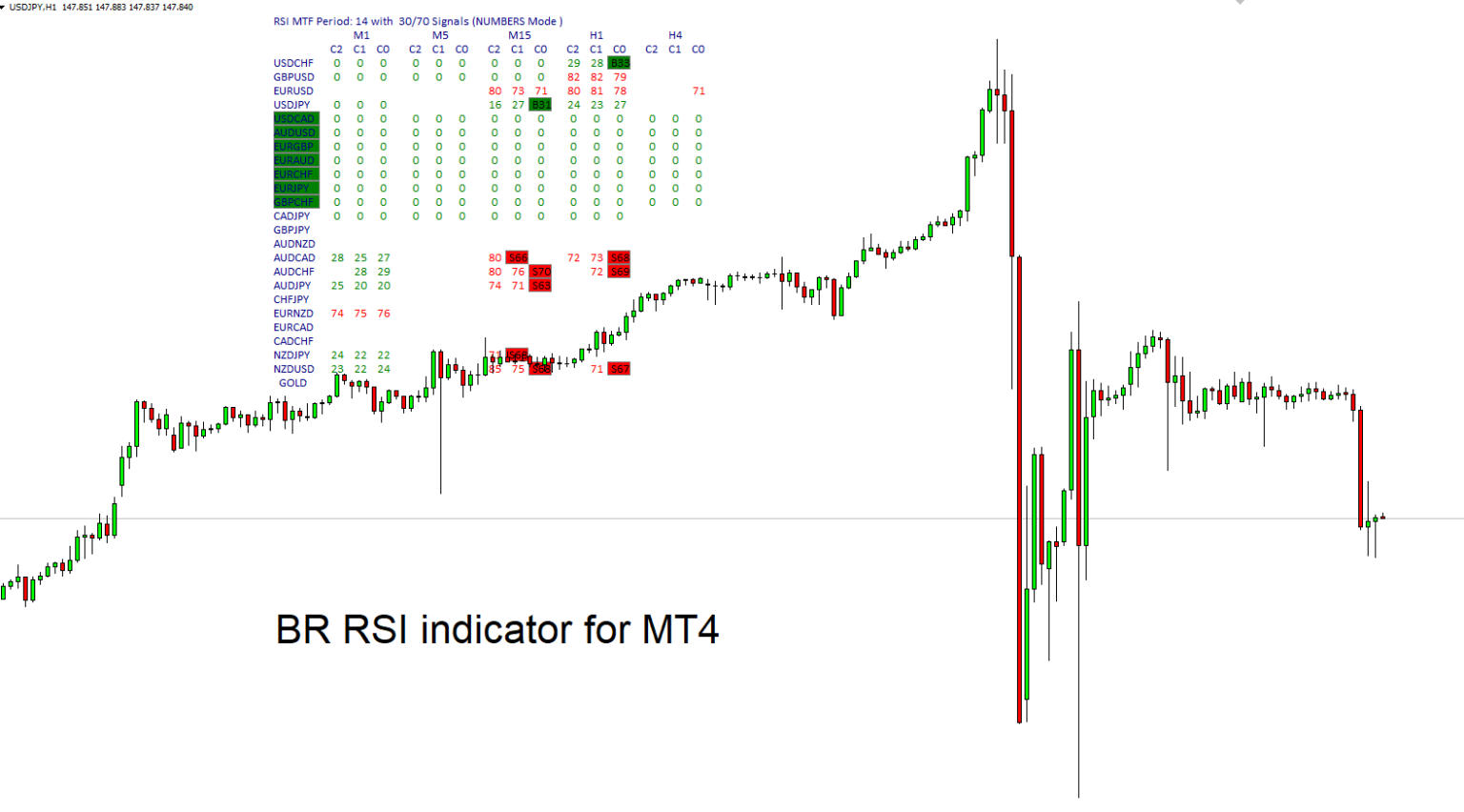 BR Rsi Forex Indicator for MT4 Free Download - FXCracked
