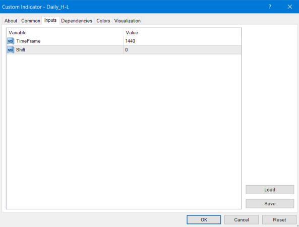 Daily High Low Forex Indicator Free Download - FXCracked