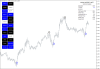 Viper Scanner Non-Repainting Forex Indicator FREE Download - FXCracked
