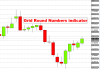 Grid Round Numbers Forex Indicator MT4 Free Download - FXCracked