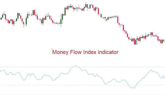 The Money Flow Index Forex Indicator MT4 Free Download - FXCracked