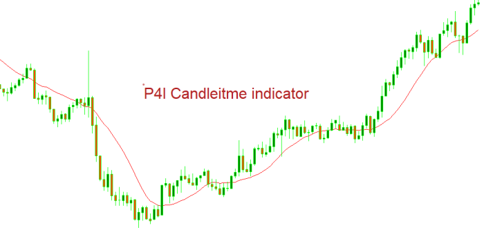 P4l Candletime Forex Indicator Free Download - FXCracked