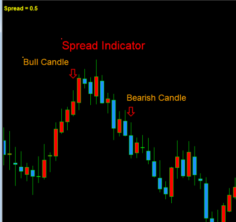 Spread Forex Indicator For MT4 Free Download - FXCracked