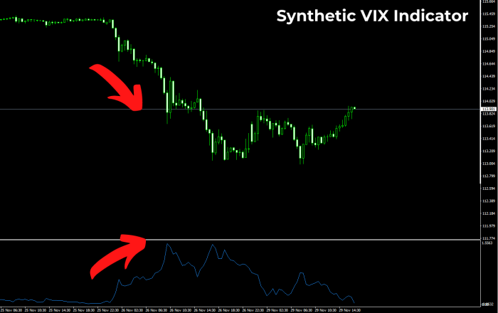 Synthetic VIX MT4 Forex Indicator Free Download - FXCracked