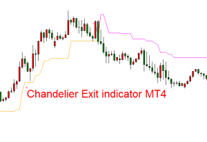 Chandelier Exit Forex Indicator MT4 Free Download - FXCracked