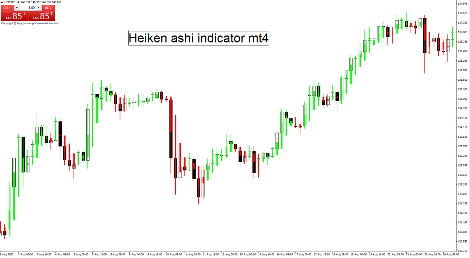 Heiken Ashi Forex Indicator MT4 Free Download - FXCracked