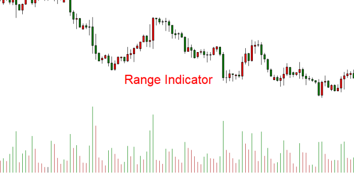 Range Forex Indicator Free Download - FXCracked