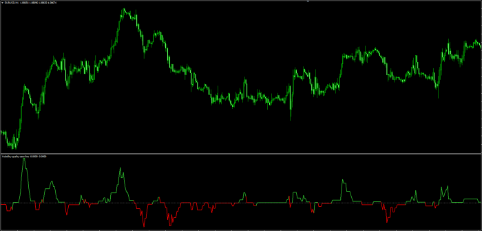 Volatility Quality Zero Line Indicator For MT4 and MT5 FREE Download ...