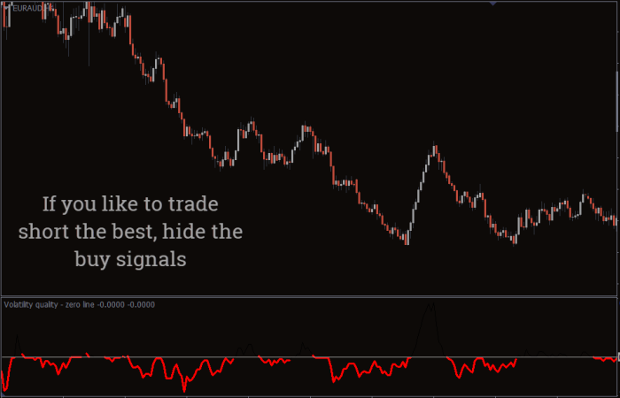 Volatility Quality Zero Line Indicator For Mt4 And Mt5 Free Download