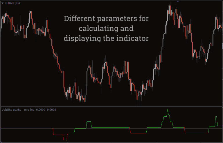 Volatility Quality Zero Line Indicator For MT4 and MT5 FREE Download ...