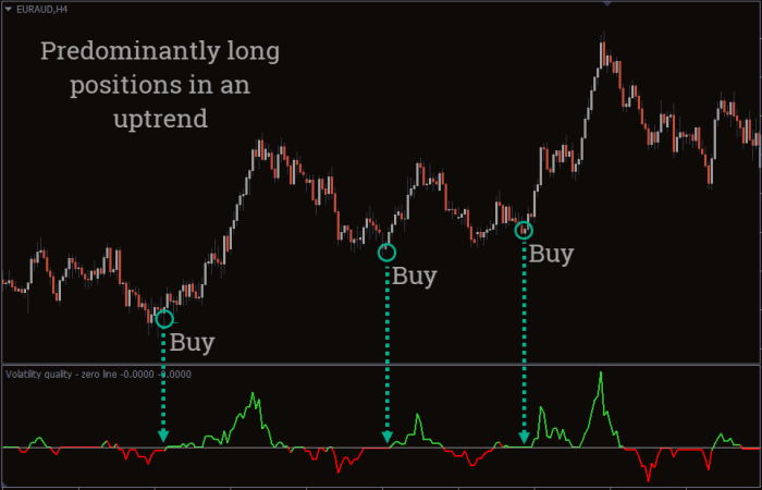Volatility Quality Zero Line Indicator For MT4 and MT5 FREE Download ...