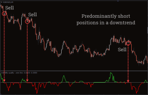 Volatility Quality Zero Line Indicator For MT4 and MT5 FREE Download ...