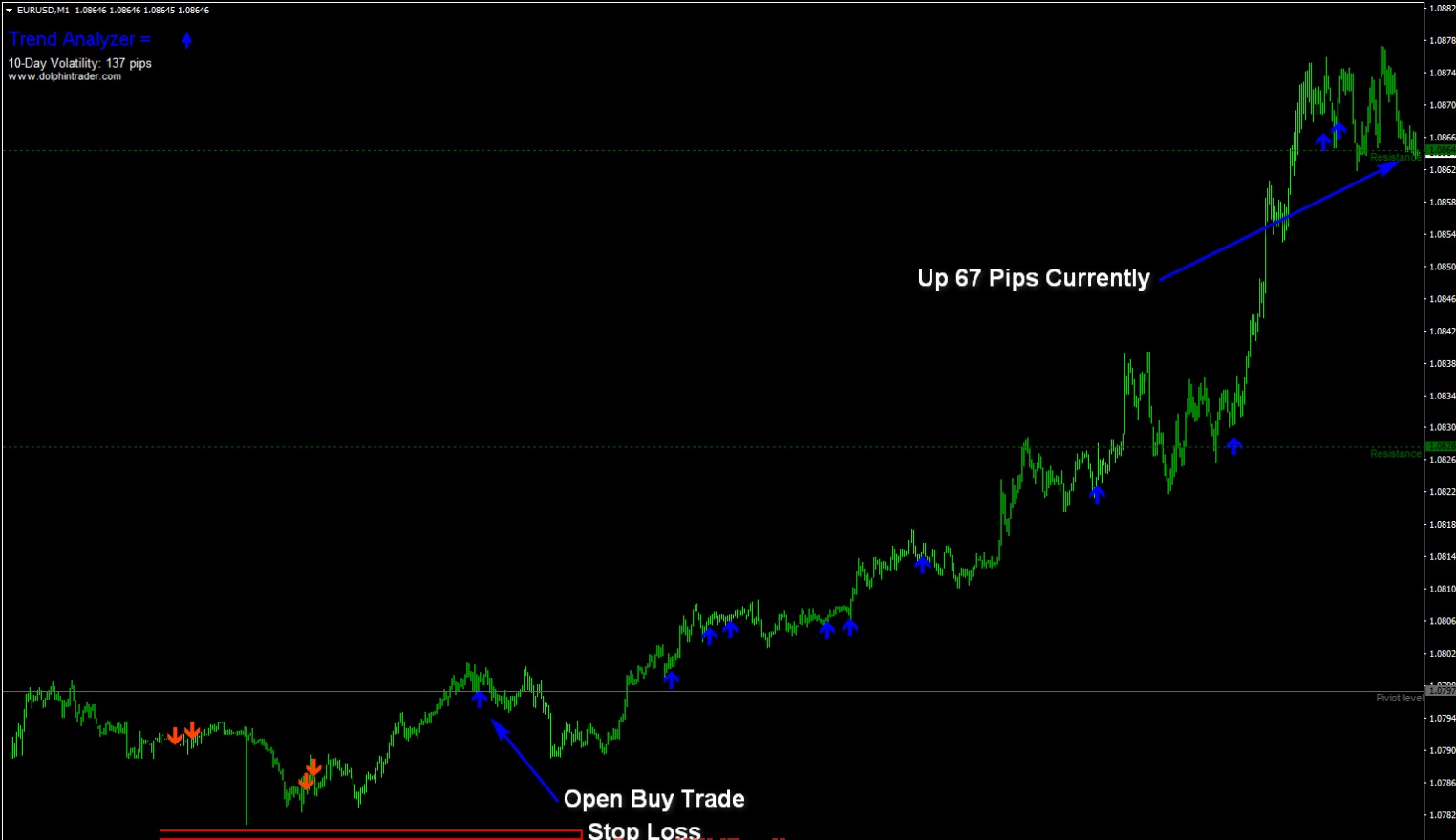 Trend Scanner Forex Indicator MT4 Free Download - FXCracked