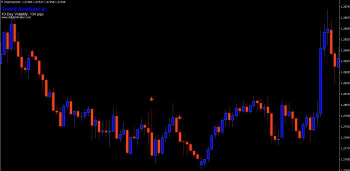 Trend Scanner Forex Indicator MT4 Free Download - FXCracked
