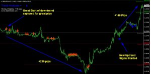 Trend Scanner Forex Indicator MT4 Free Download - FXCracked