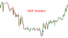 MSP Forex Indicator MT4 Free Download - FXCracked