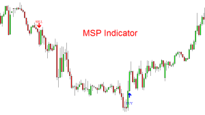 MSP Forex Indicator MT4 Free Download - FXCracked