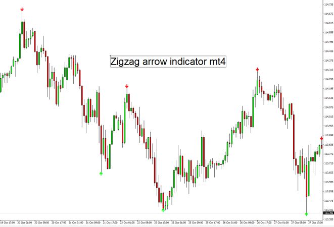 Zigzag Arrow Forex Indicator mt4 FREE Download - FXCracked