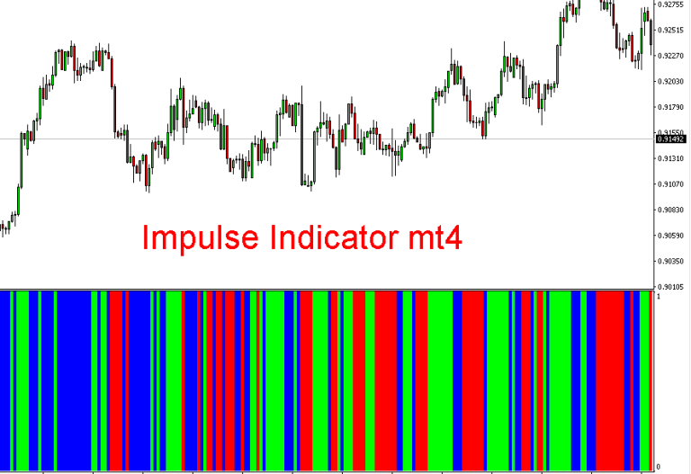 Impulsive Signal Forex Indicator for MT4 FREE Download - FXCracked