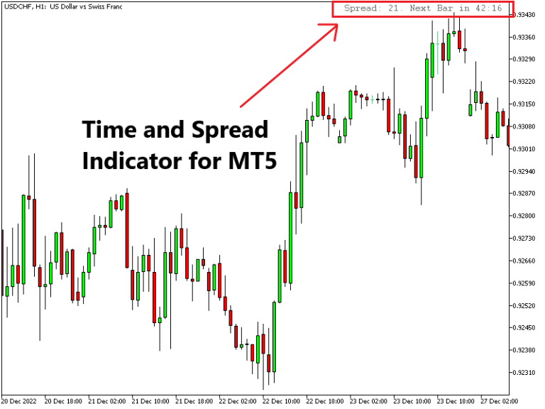 Time and Spread Forex Indicator for MT5 Free Download - FXCracked
