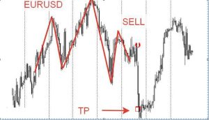 Radar Signal Forex Indicator MT4 Free Download - FXCracked