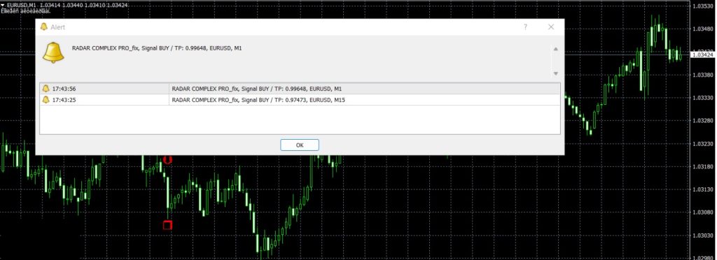 Radar Signal Forex Indicator MT4 Free Download - FXCracked