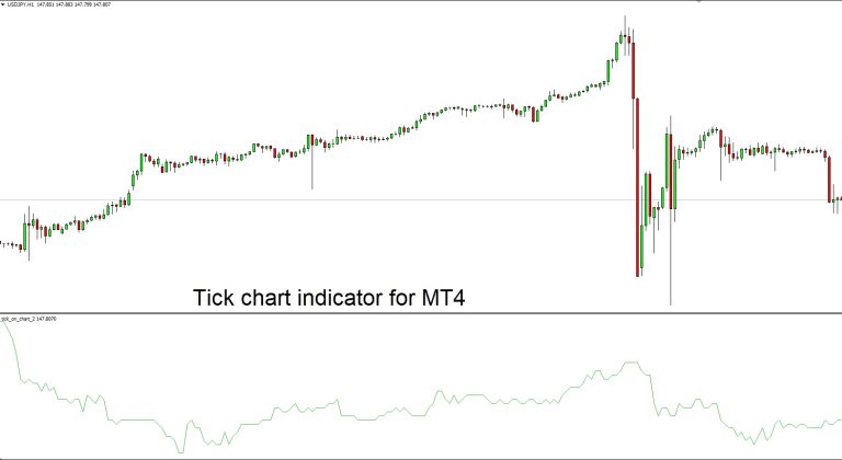 Tick chart Forex Indicator MT4 Free Download - FXCracked