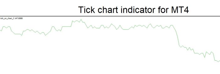 Tick chart Forex Indicator MT4 Free Download - FXCracked