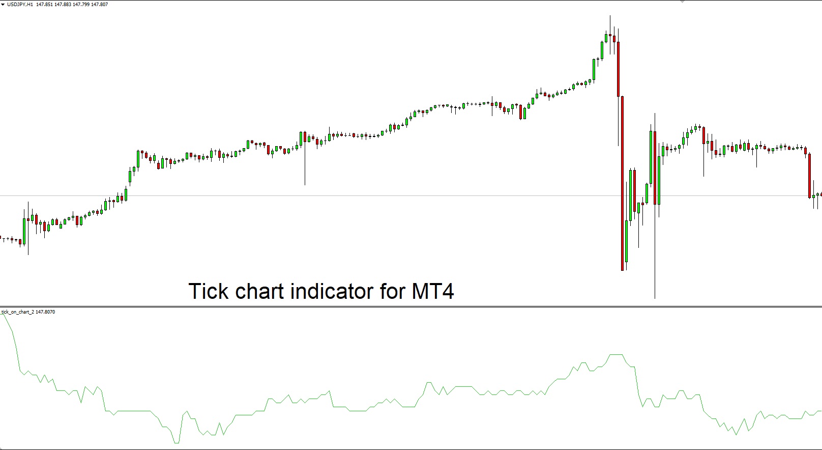 Tick chart Forex Indicator MT4 Free Download - FXCracked Tick chart Forex Indicator MT4 Free Download - FXCracked