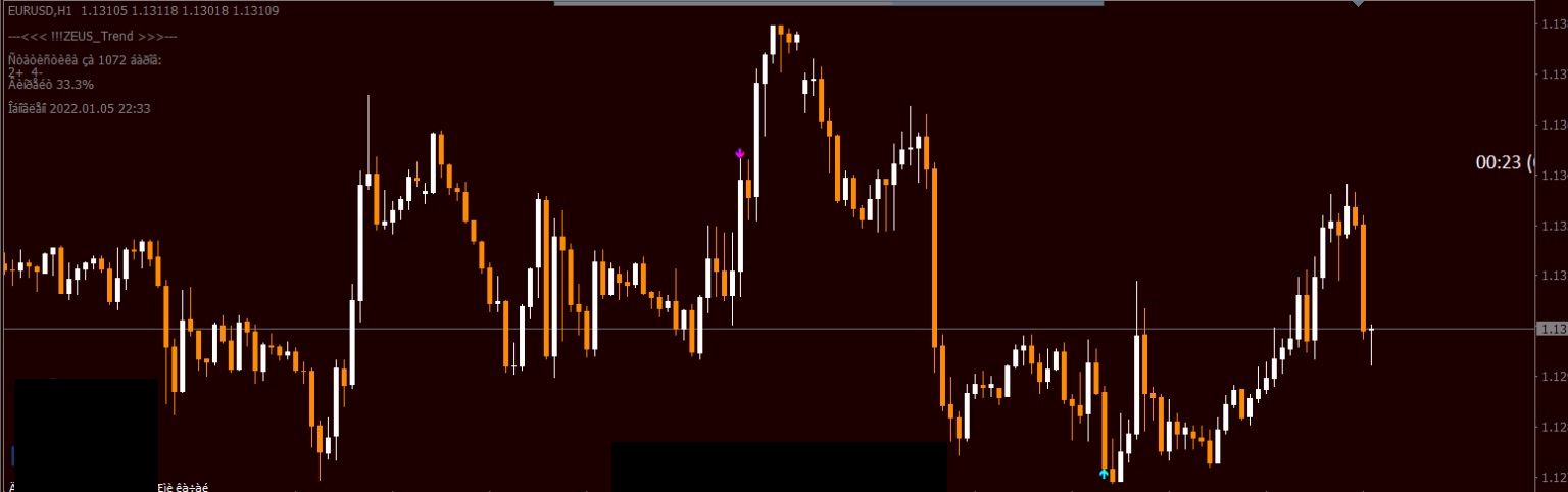 Trend Arrow No Repainting Forex indicator MT4 Free Download - FXCracked