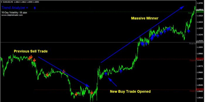 Trend Scanner Forex Indicator MT4 Free Download - FXCracked