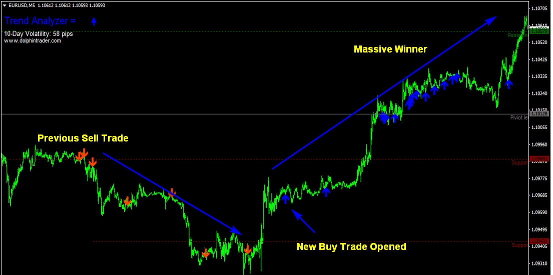 Trend Scanner Forex Indicator MT4 Free Download - FXCracked