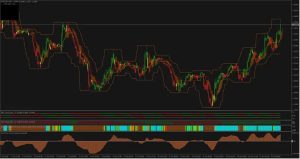 Forex Intrepid Buy Sell Trading Indicator System - FXCracked