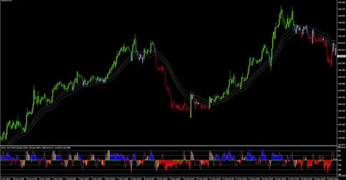 Grab Candles Forex Indicator System - FXCracked