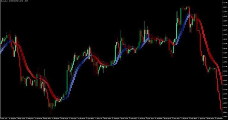 Lazy Trade Forex Trading Strategy - FXCracked