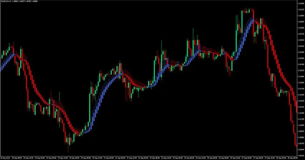 Lazy Trade Forex Trading Strategy - FXCracked