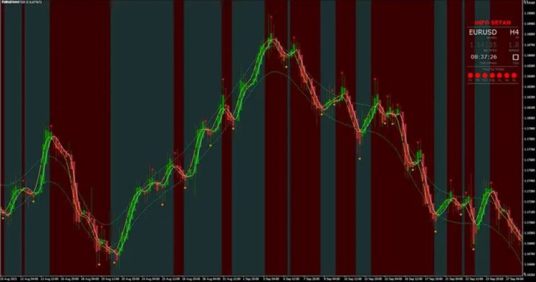 Satanic Forex V5 Indicator Trading System - FXCracked