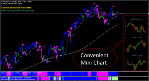 Sky Trend Following System FREE Download - FXCracked